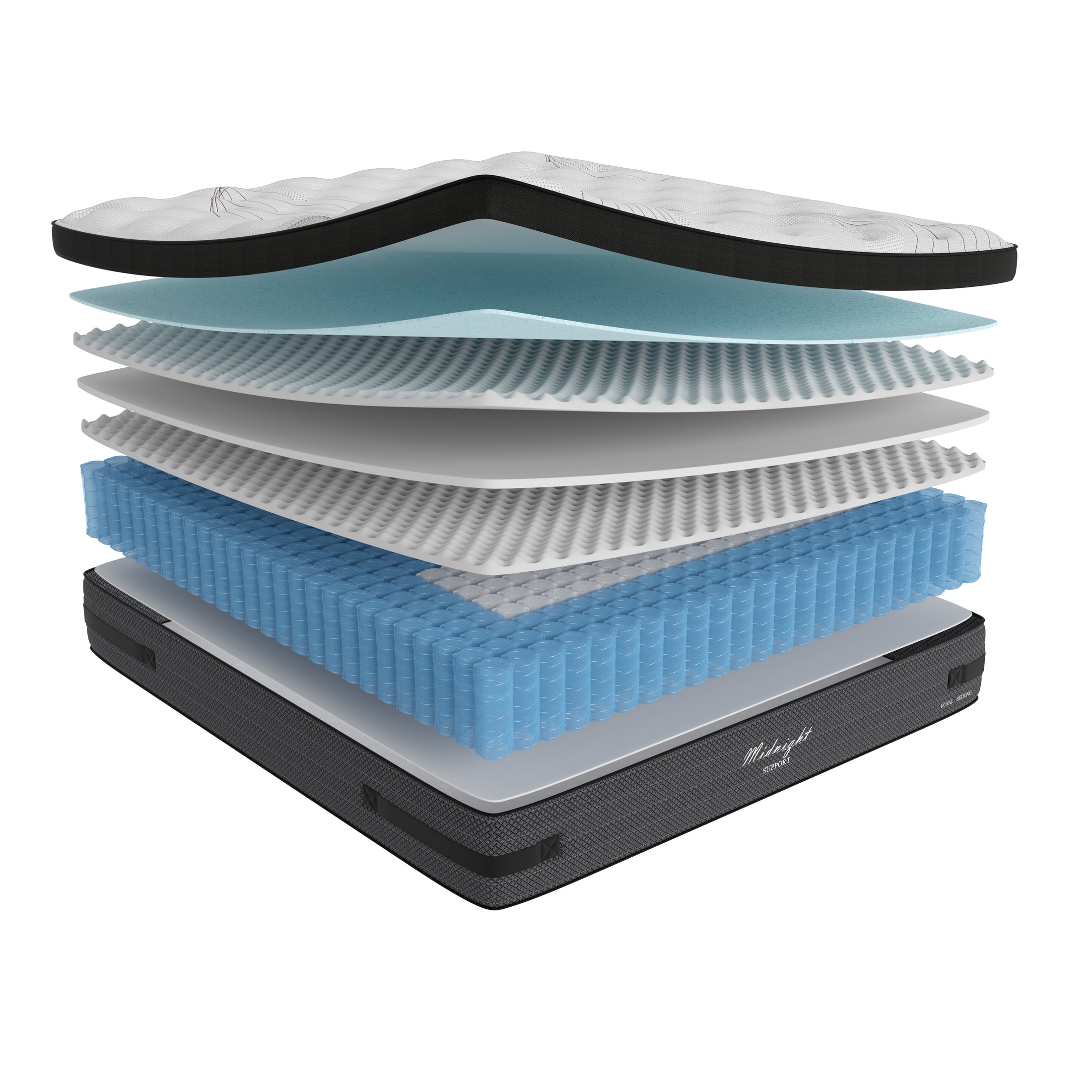 Sunshine Coast Mattresses | From $199 – Sunshine Coast Mattress Warehouse